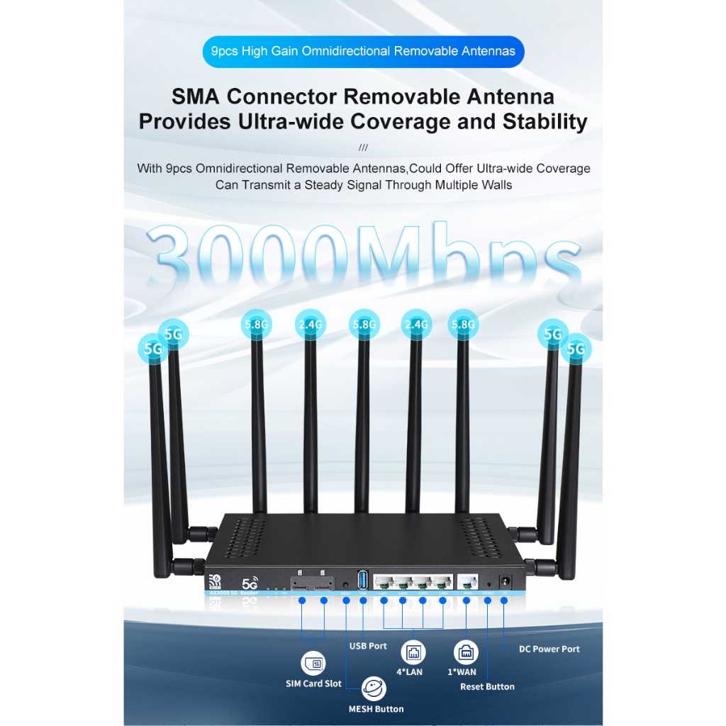 ZBT Wi-Fi 6 160mhz AX3000 Dual SIM Enterprise/Home Gigabit Router 1 ...