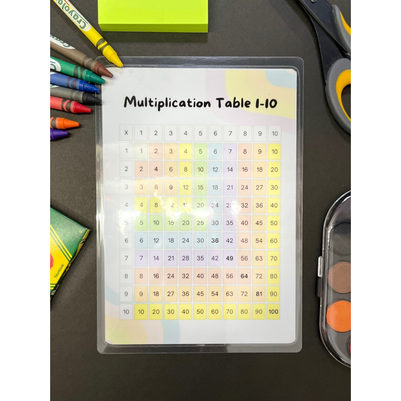 Multiplication Table (A4 Size + Laminated) | Shopee Philippines