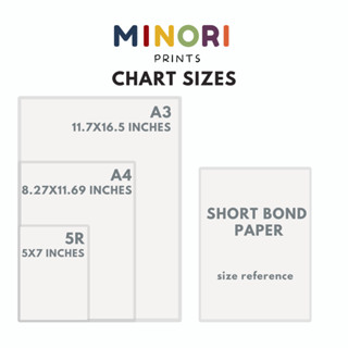 A3 Big Laminated Educational Charts for Kids and Toddlers Aesthetic ...