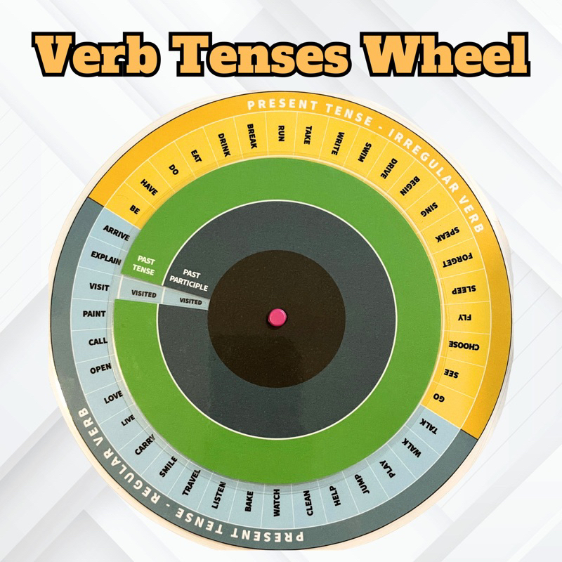Verb Tenses Wheel (Present Tense, Past Tense and Past Participle ...