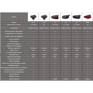 GEARELEC BT12 Motorcycle Helmet Bluetooth Headset Motorbike Wireless ...