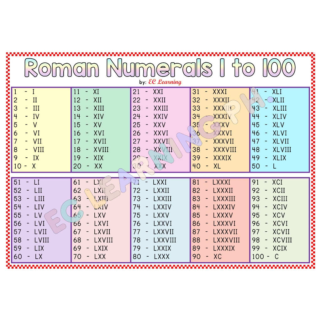 A4 Roman Numerals Laminated Educational Wall chart for kids | Shopee ...