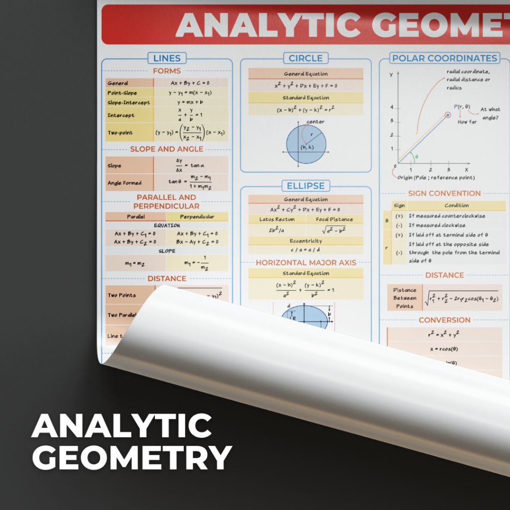 Analytic Geometry Poster - 500 mm x 353 mm | Shopee Philippines