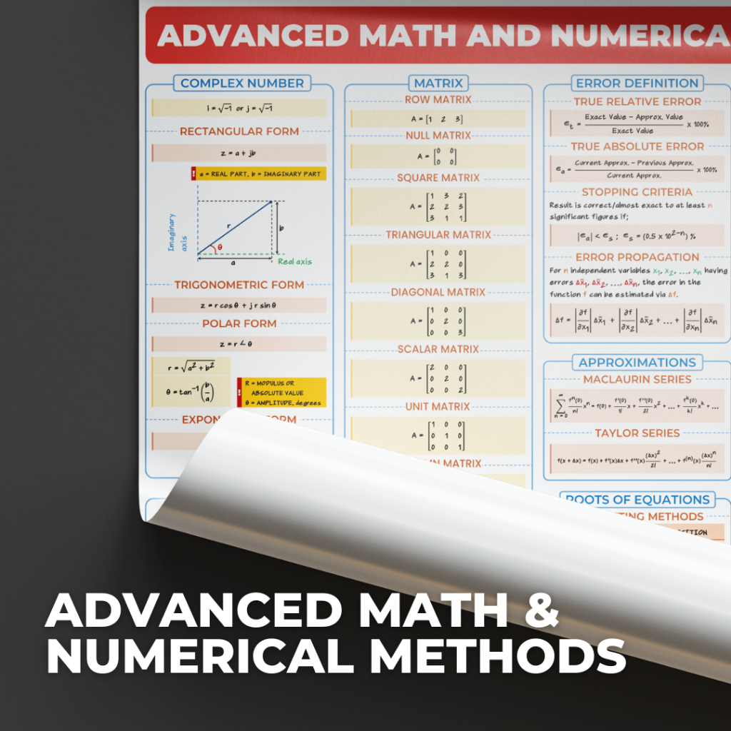 Advanced Math & Numerical Methods Posters - 500 mm x 353 mm | Shopee ...