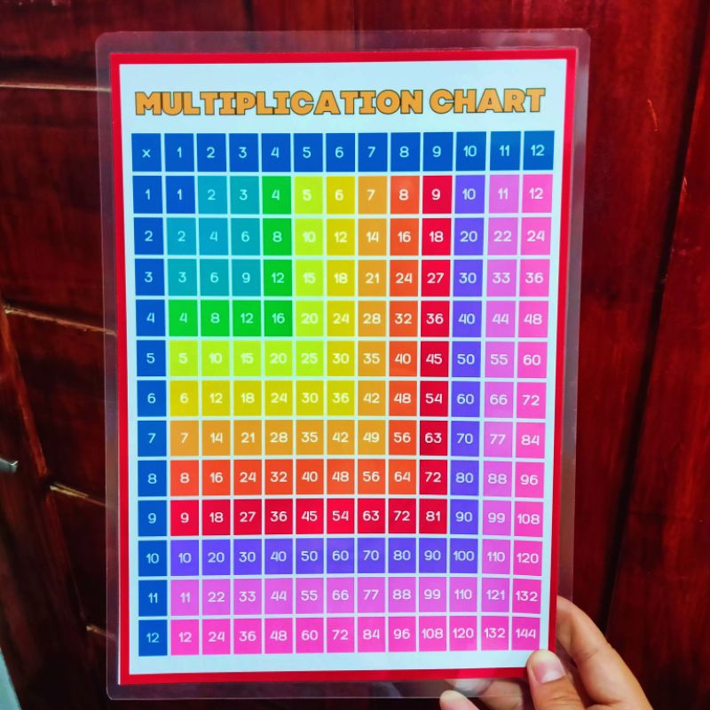 Math Tables Addition Subtraction Multiplication Division Educational ...