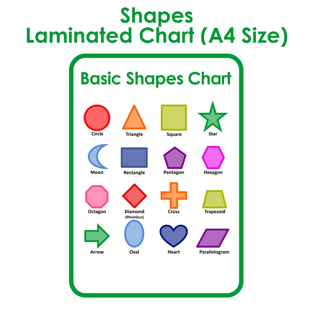Shapes Laminated Educational Chart A4 Size | Shopee Philippines