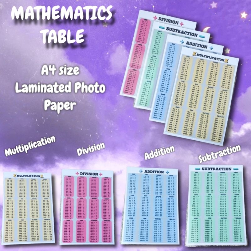MATHEMATICS TABLE | MOMMYDIY | KIDS LEARNING MATERIALS | Shopee Philippines