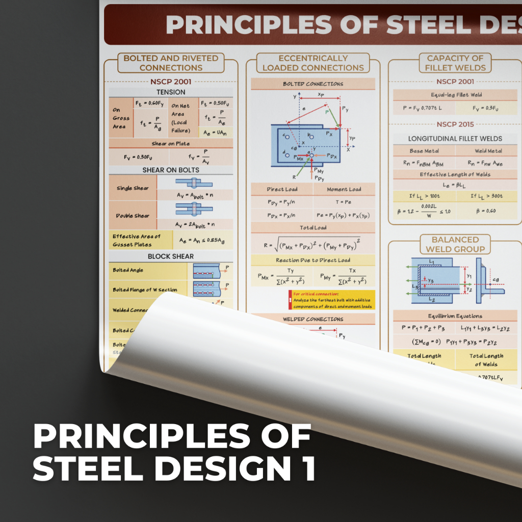 Principles of Steel Design 1 | Shopee Philippines