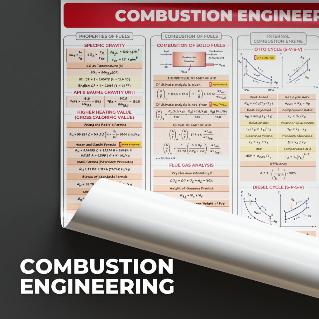 Combustion Engineering Poster | Shopee Philippines