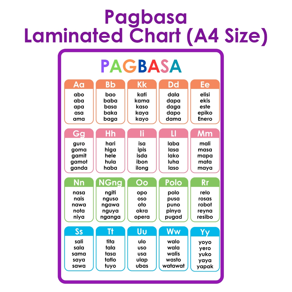 PAGBASA Chart Laminated A4 Size Educational Chart | Shopee Philippines