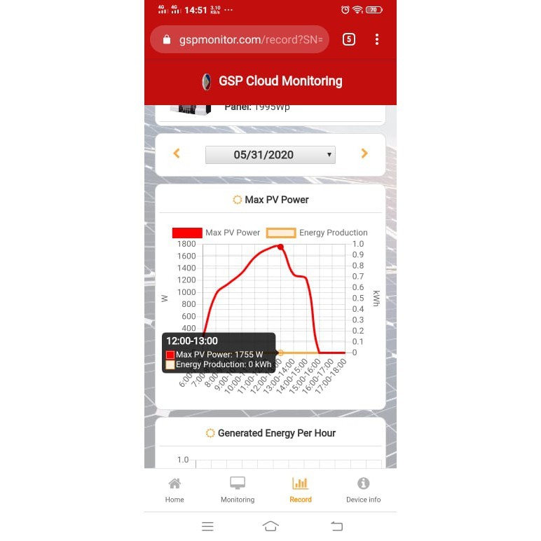 Axpert VM II/III, PowMr, SAKO, SNADI Hybrid, MPP WIFI Monitoring by GSP ...