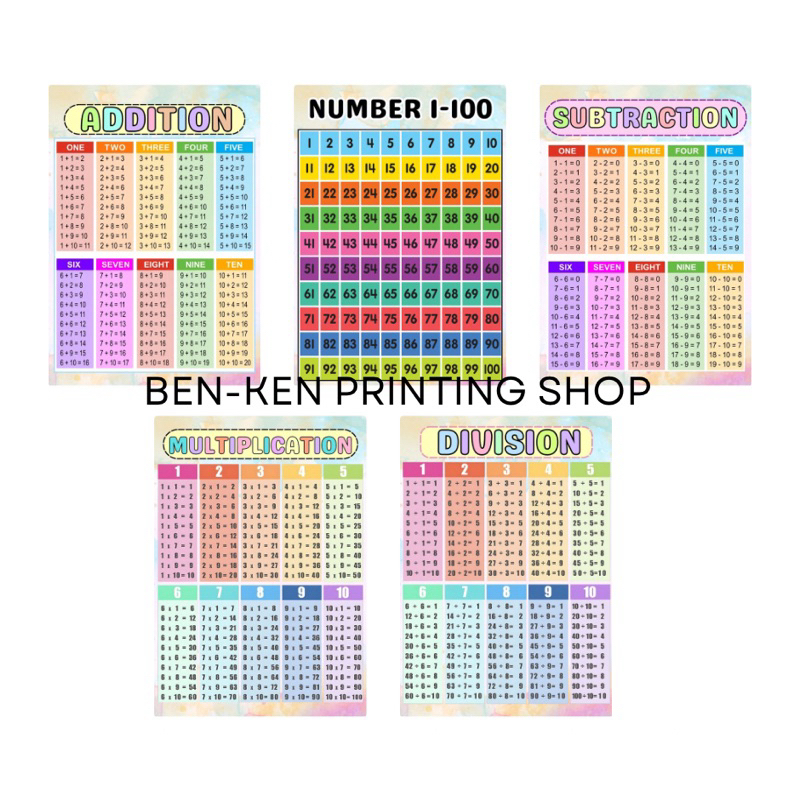 LAMINATED EDUCATIONAL LEARNING CHARTS - Number Edition | Shopee Philippines