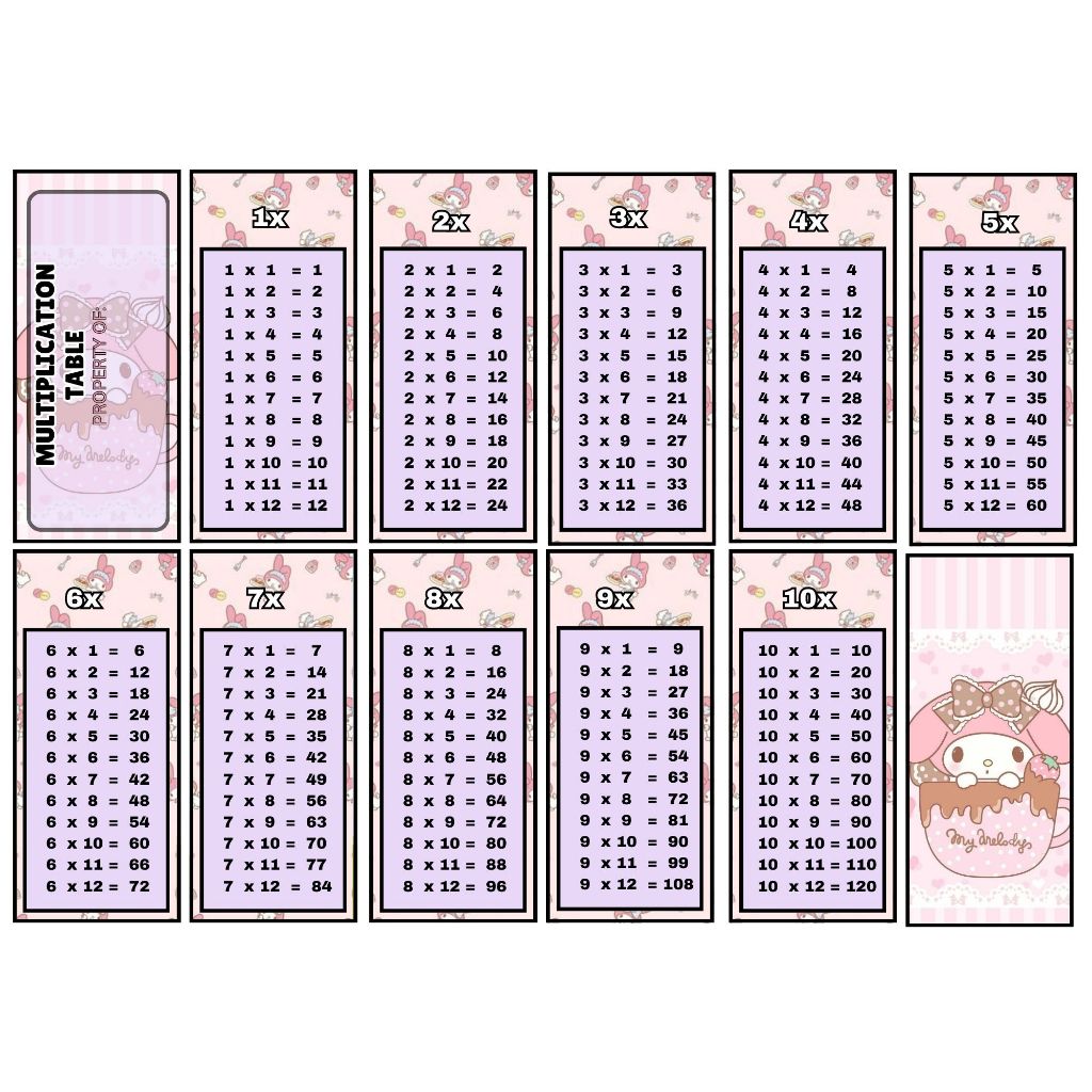 Laminated Math Keychain with Name Multiplication Table (1-10) Thicked ...
