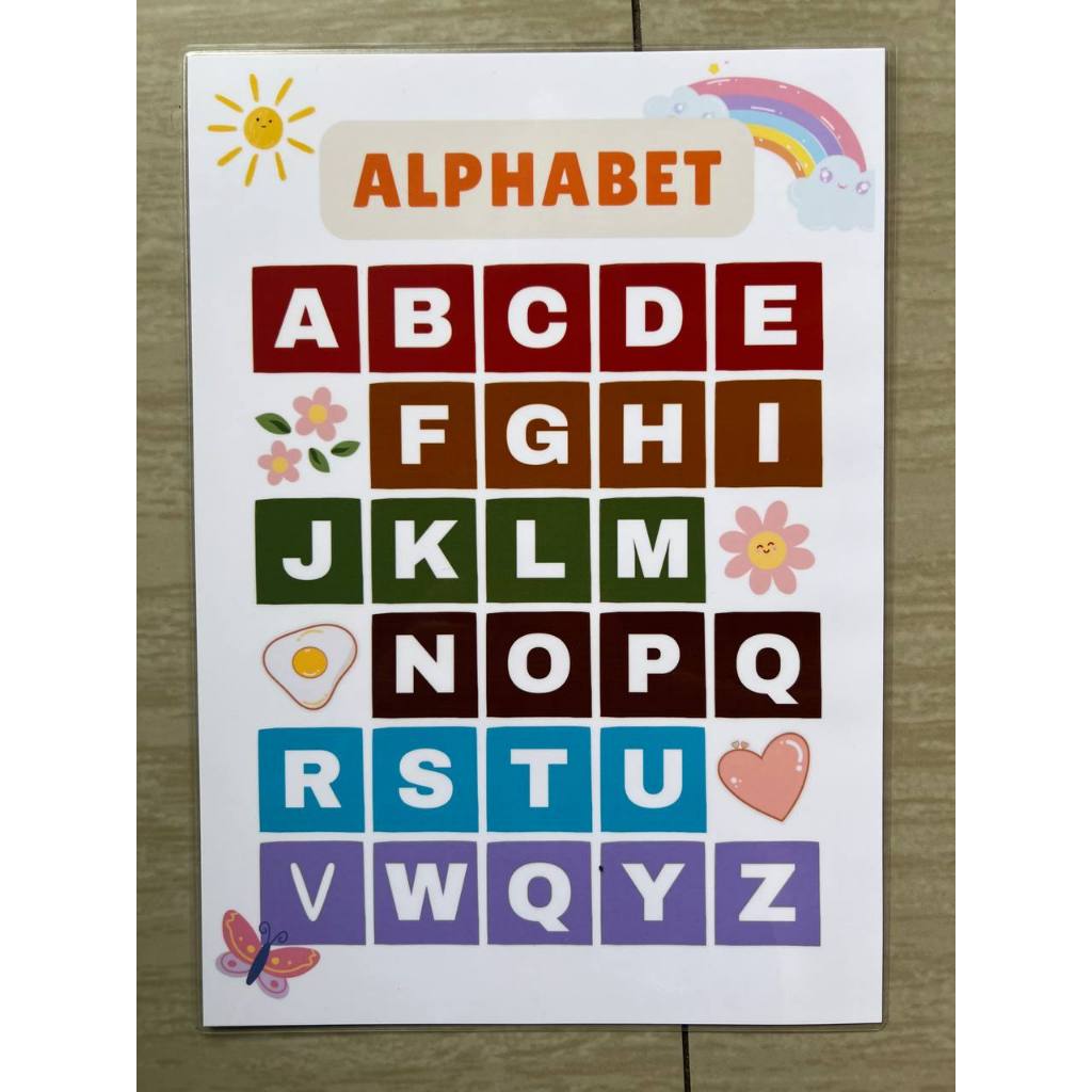 Educational learning materials for kids Laminated A4 Size Chart ...