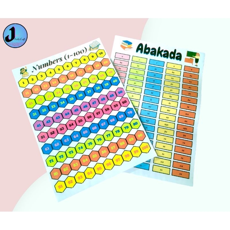 Kids Learning Laminated Chart (A4 Size) | Shopee Philippines