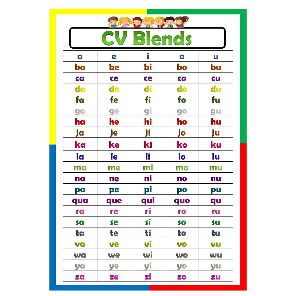 Laminated Educational Chart - Reading Category - A4 - with random ...