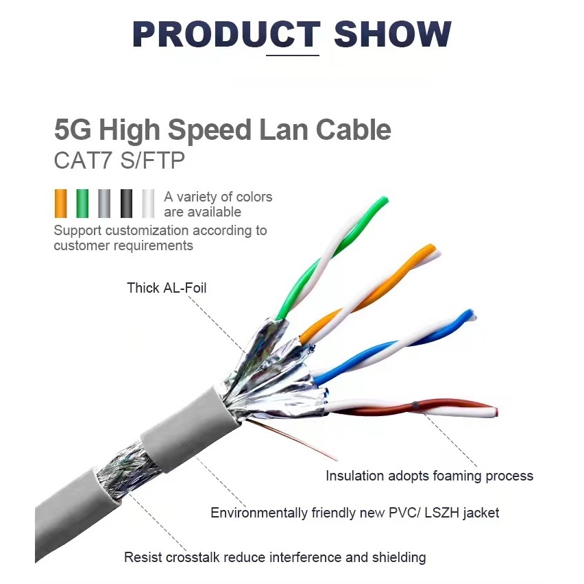 CAT7 Pure Copper SFTP Ethernet Lan Cable 10GBPS Gigabit High Speed Data ...