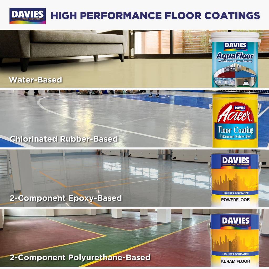 Powerfloor Floor Coatings 4L | Shopee Philippines