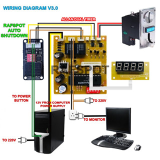 RAFSPOT AUTO SHUTDOWN MODULE FOR PISO NET SAVE ELECTRICITY | Shopee Philippines