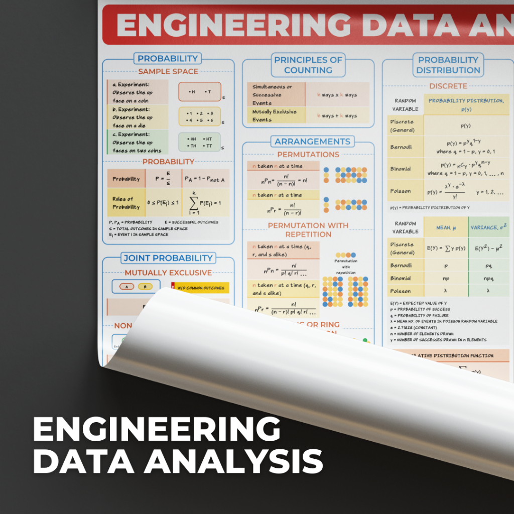Engineering Data Analysis Poster - 500 mm x 353 mm | Shopee Philippines