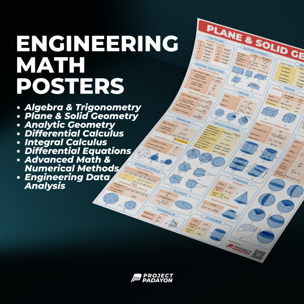 Engineering Math Posters - Wholesale - Algebra. Trigo. Analytic ...