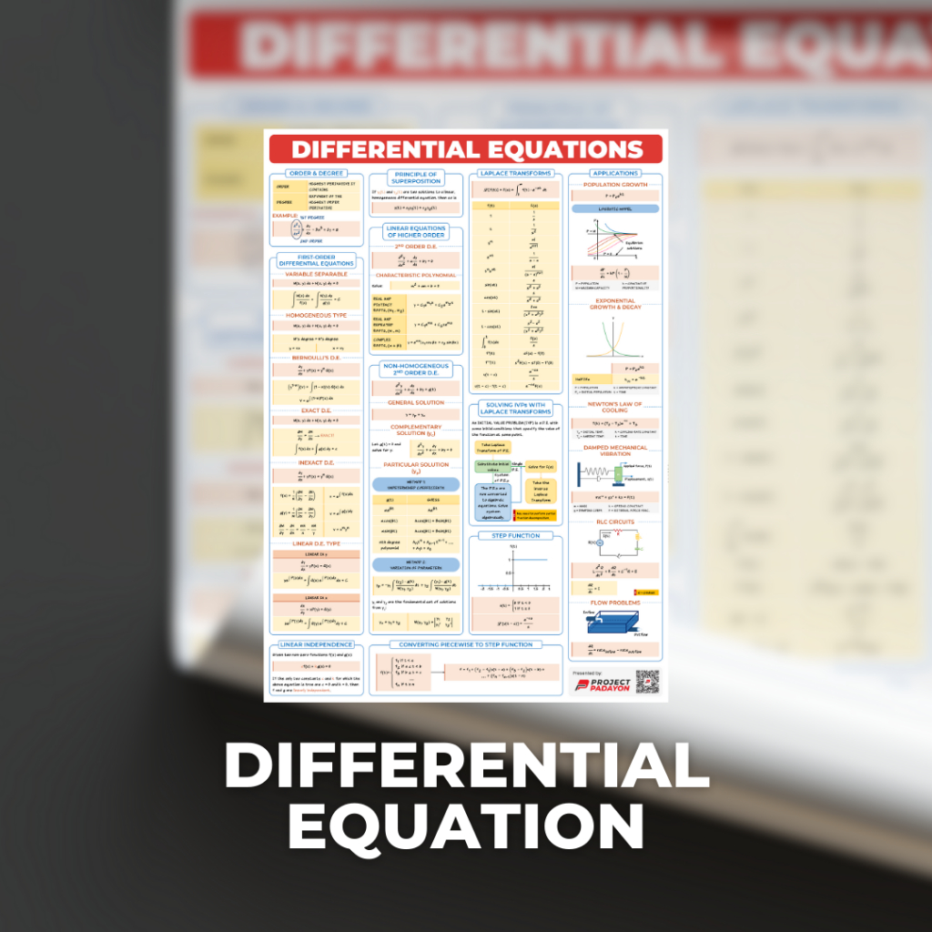 Engineering Math Posters - Wholesale - Algebra. Trigo. Analytic ...