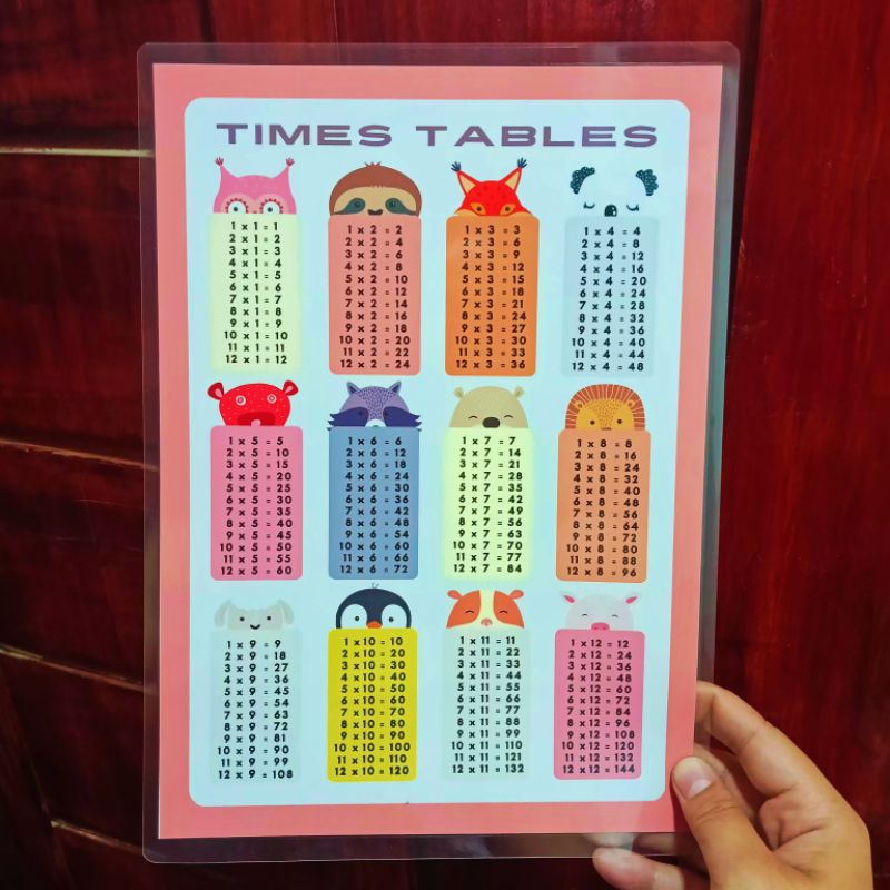 Math Tables Addition Subtraction Multiplication Division Educational ...