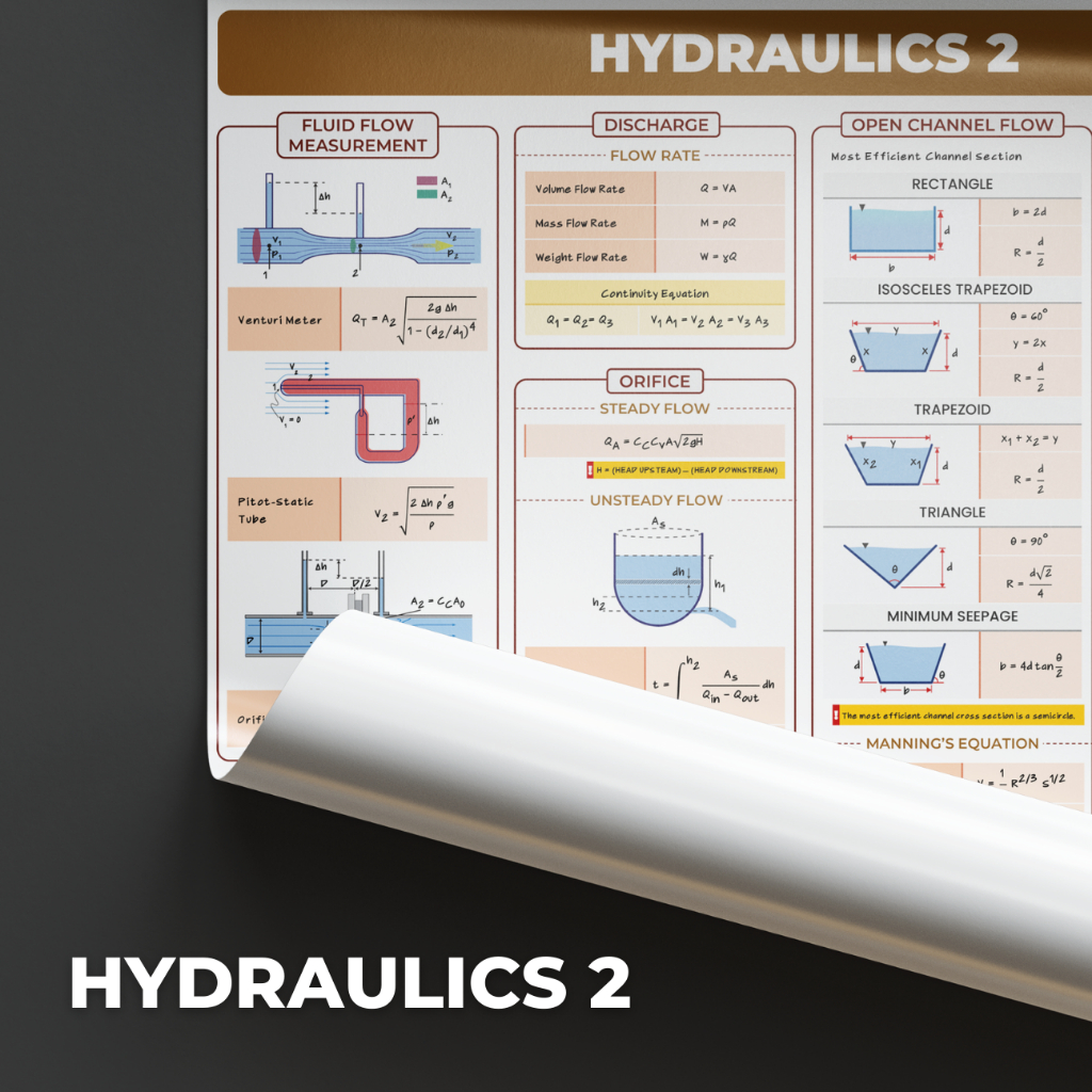 Hydraulics 2 Poster - Civil Engineering Poster | Shopee Philippines