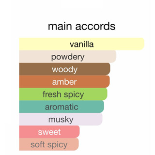 625 Fluidity Gold 50ml by 625 Perfumes | Shopee Philippines