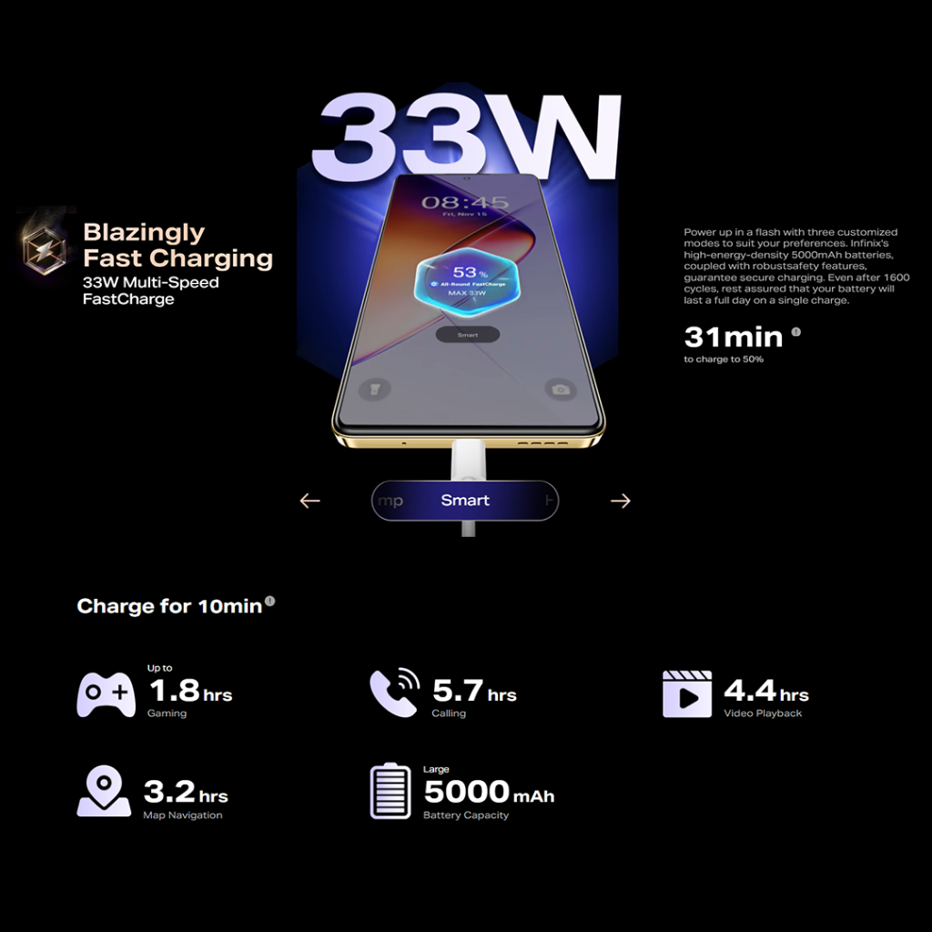 Infinix NOTE 40 5G Smartphone | 12GB+512GB | 6nm Dimensity 7020 5G | 108MP Super-Zoom Camera ...