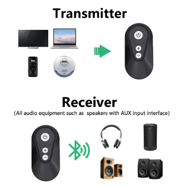 LE LC3 Audio Transmitter Receiver Bluetooth 5.4 Low Latency 3.5mm ...