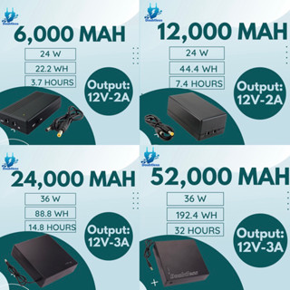 Converge , PLDT Fibr & Globe Wifi POWERBANK / mini UPS For all modems ...