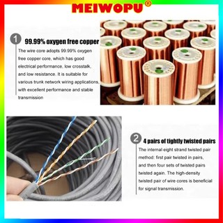 Ethernet Cable 200M Home Router Cat6/5 Network Wire Gigabit ...