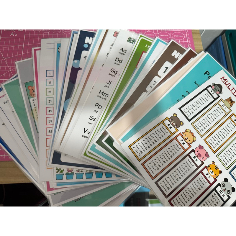 Eductional Laminated Chart | Shopee Philippines