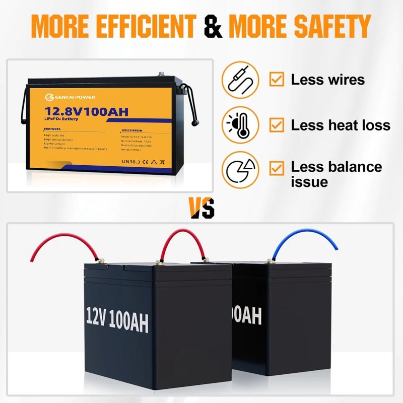 Lithium Battery LiFePO4 Battery 12V 100Ah 10000 Cycles Solar Battery 20 ...
