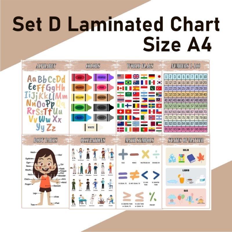 Learning Materials and A4 Laminated Educational Wall Charts For Kids ... Learning Materials and A4 Laminated Educational Wall Charts For Kids ...