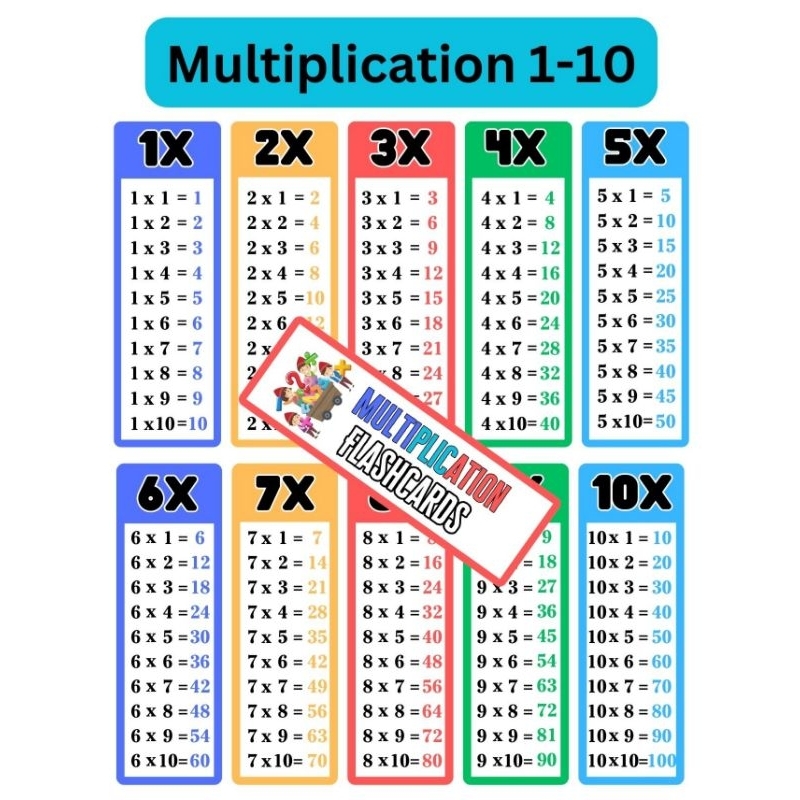 MULTIPLICATION,DIVISION,SUBTRACTION TABLE 1-10 LAMINATED FLASHCARDS | Shopee Philippines