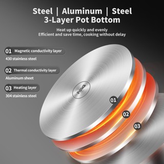 INSSA Cookware Set 304 Stainless Steel Soup Pot 16/20/24cm | Shopee ...