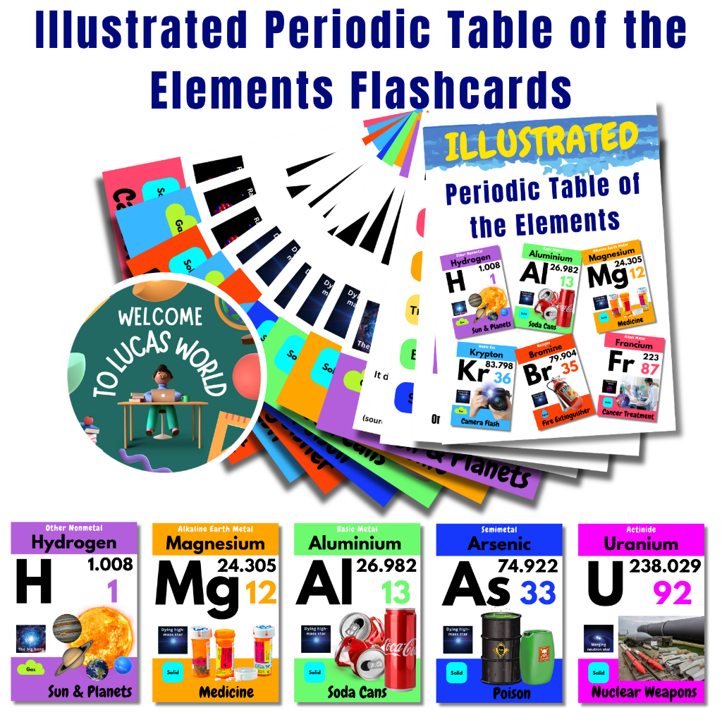 118 PCS MODERN ILLUSTRATED PERIODIC TABLE OF ELEMENTS FLASHCARDS ...