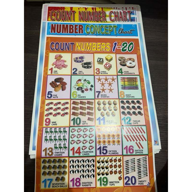 Counting Numbers Soft Charts set Of 3 | Shopee Philippines