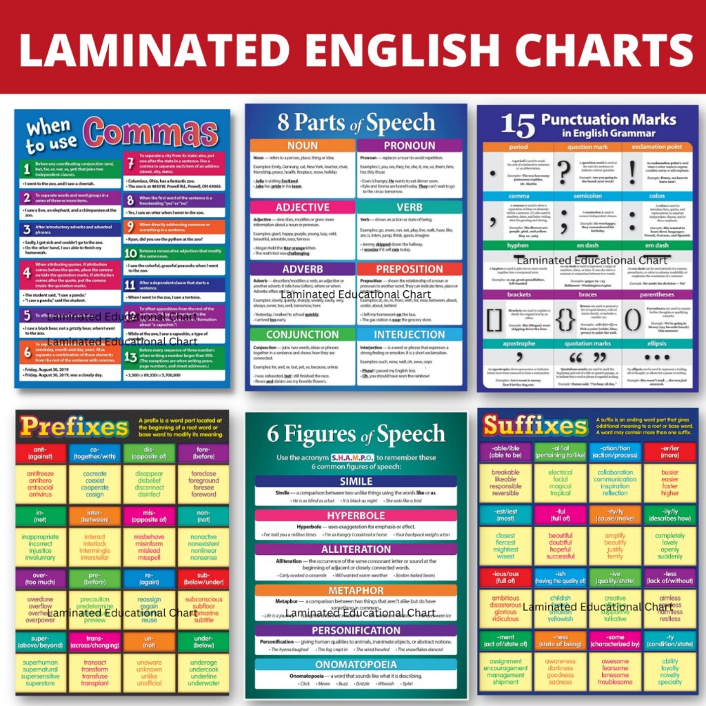 Laminated English Posters, Parts of Speech, Commas, Charts for Kids ...