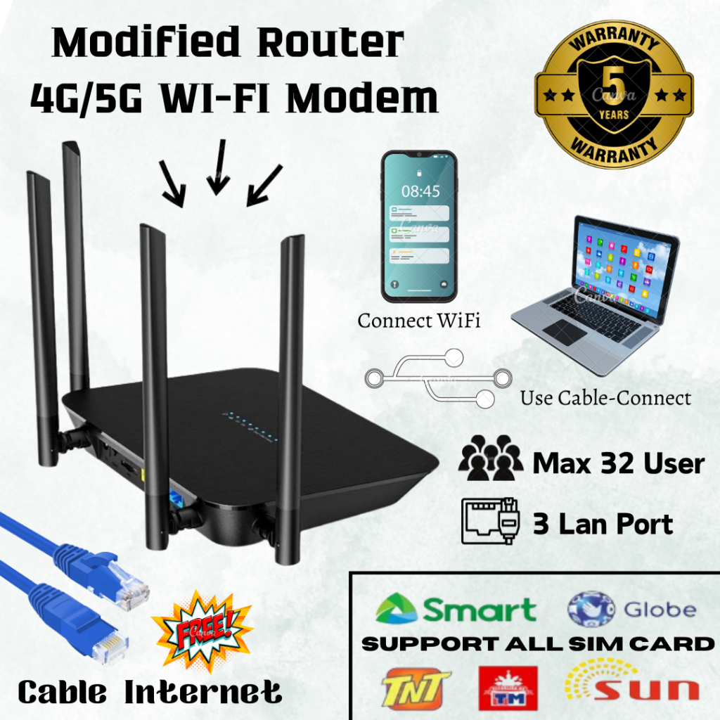 Wired WiFi Router 4G/5G LTE WiFi Modem Put SIM Smart Home Wi-Fi Model-GT990 [5years Warranty ...