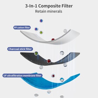 Simplus Countertop Water Filter 3-Stage Water Filtration System SUF ...