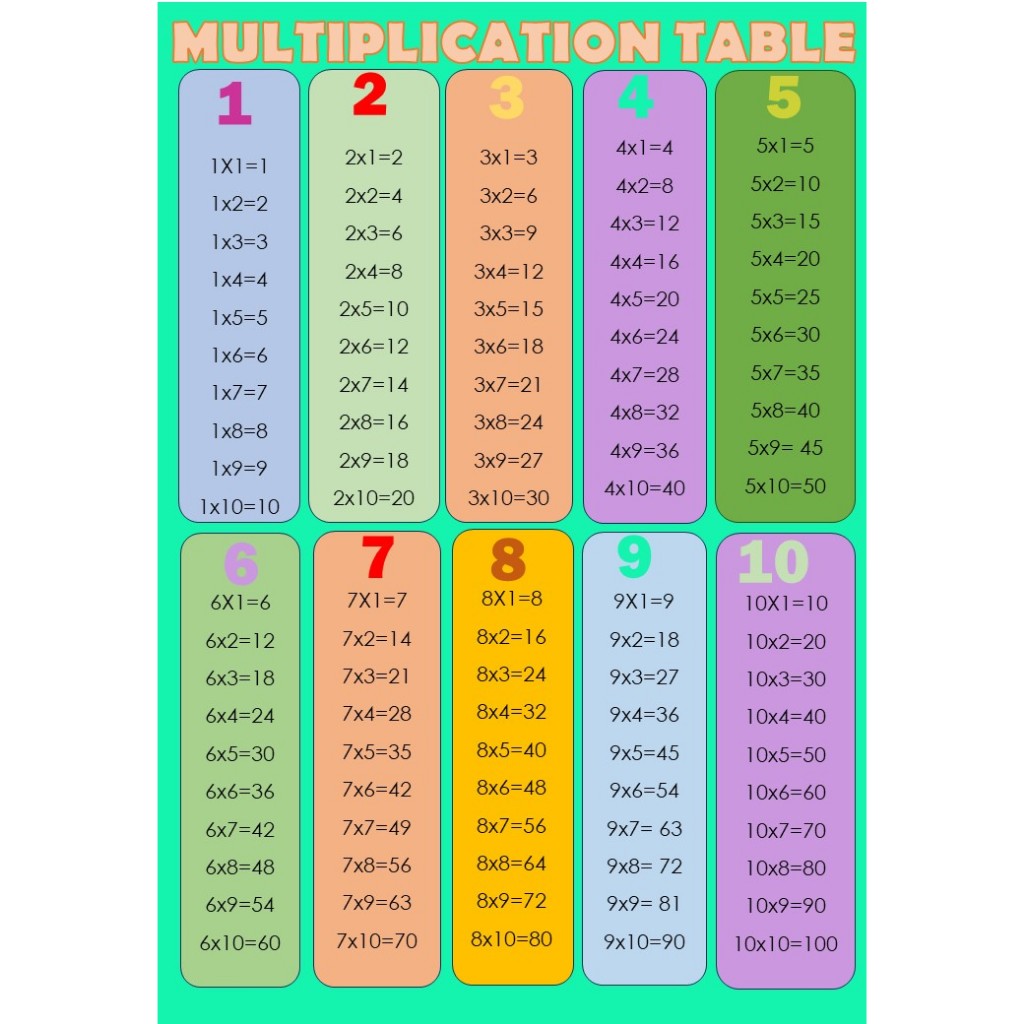 LAMINATED CHARTS "MATHEMATICS" EDUCATIONAL CHARTS | Shopee Philippines