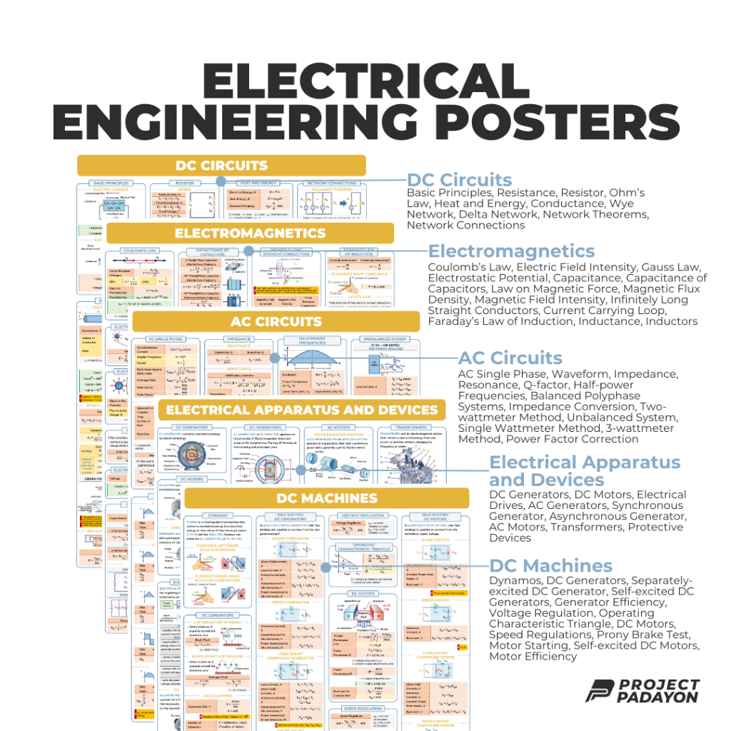 EE Bundle Posters - DC & AC Circuits,Electromagnetics, DC & AC Machines ...