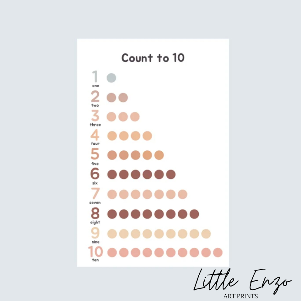 A3 BIG SIZE Laminated Educational Posters, Learning Charts For Kids and ...