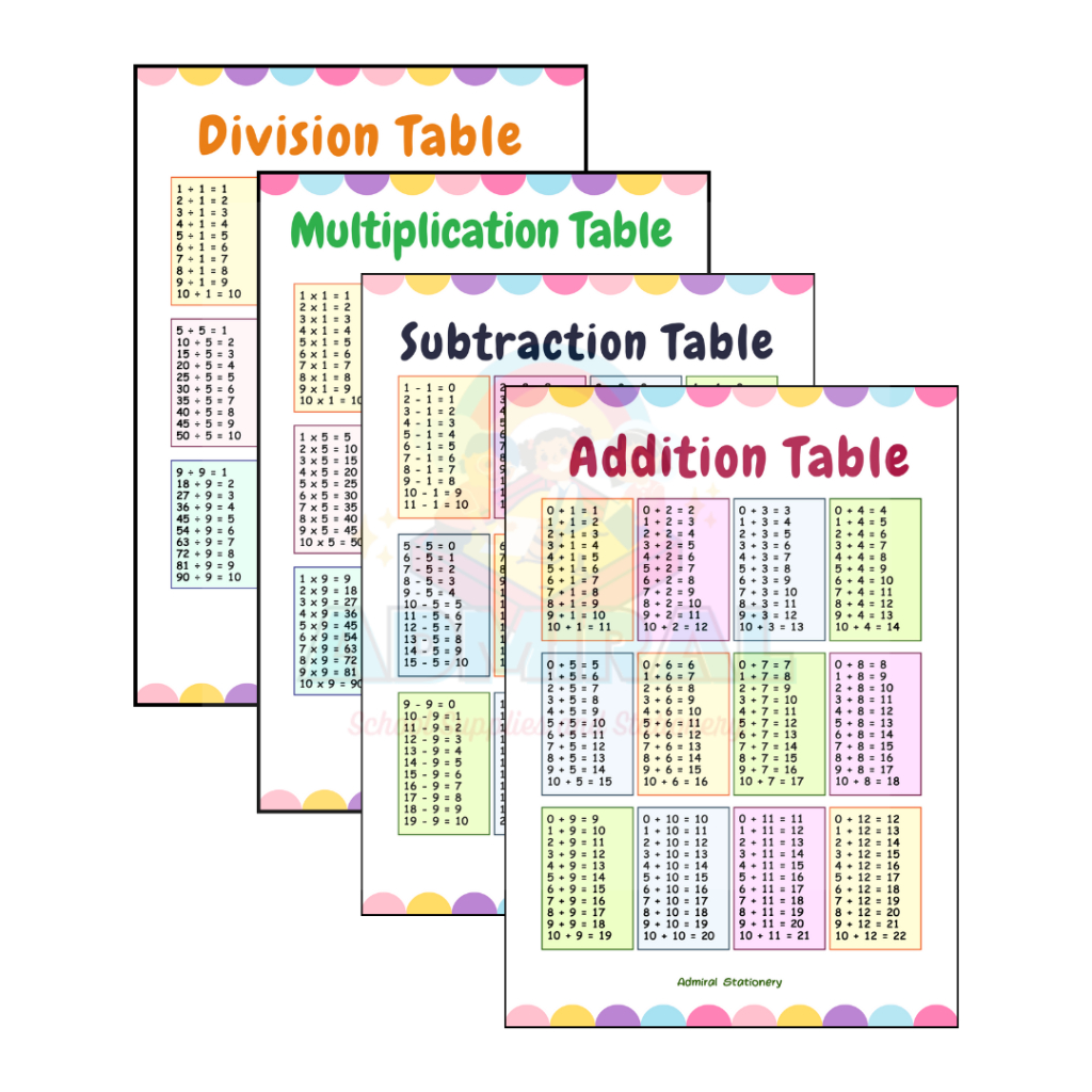 Kids Educational Mathematics Arithmetic Operations A4 Laminated Wall ... Kids Educational Mathematics Arithmetic Operations A4 Laminated Wall ...