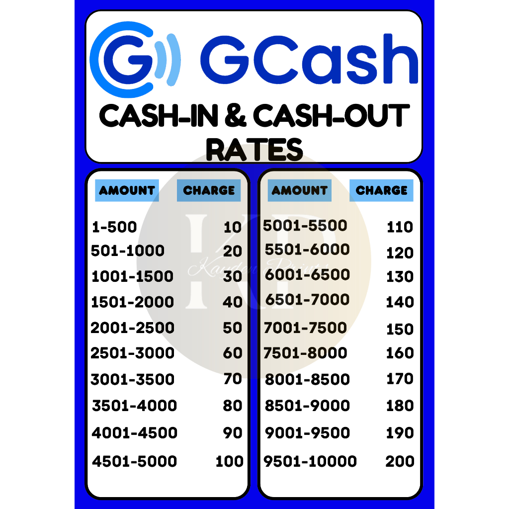 GCASH RATES - PVC/Laminated Signage - A4 Size high quality print ...