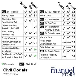 Codal Notebook (2023) - Civil Code of the Philippines Laws Family ...