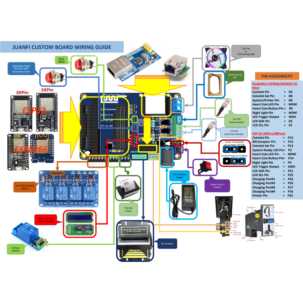Custom Board For Mikrotik Based Wifi Vendo Juanfi Juankiosk Kitifi Etc Shopee Philippines 